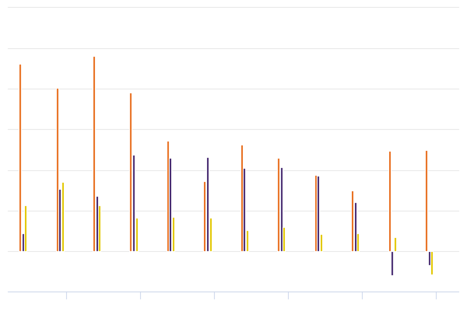 All available charts | Ofgem