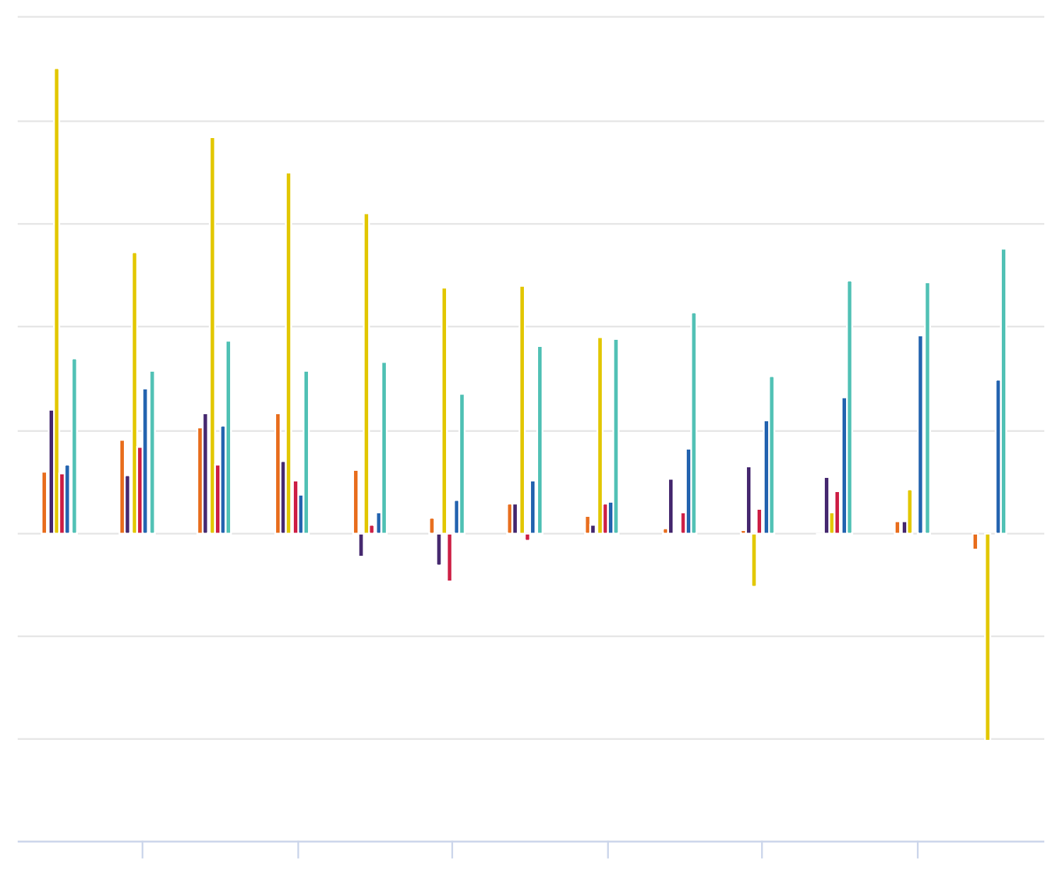 All available charts | Ofgem