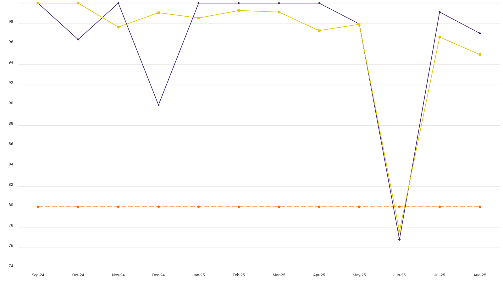 Environmental and social schemes | Ofgem