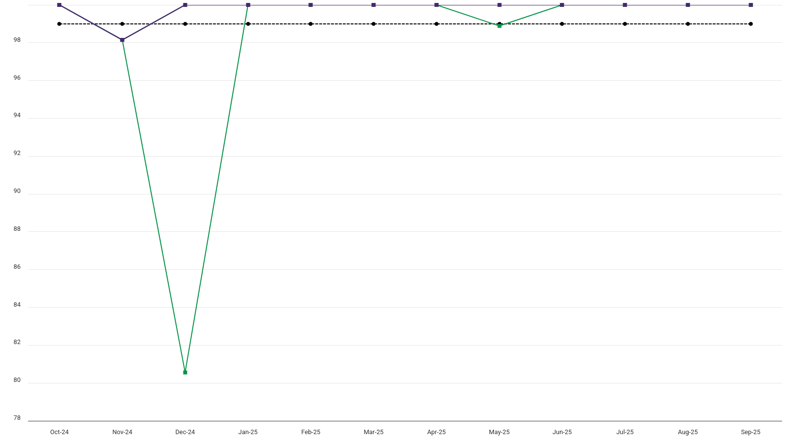 Environmental and social schemes | Ofgem