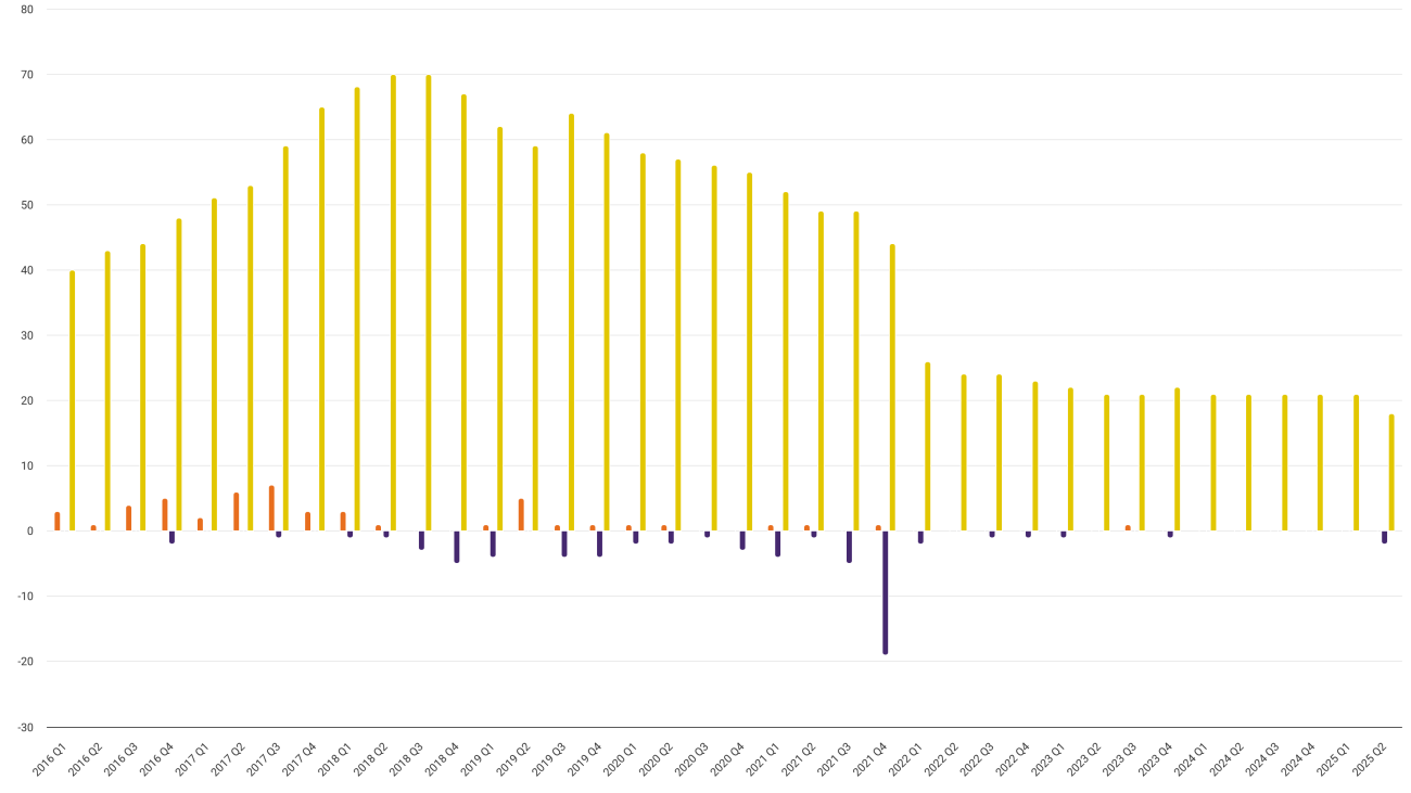 Retail market indicators | Ofgem