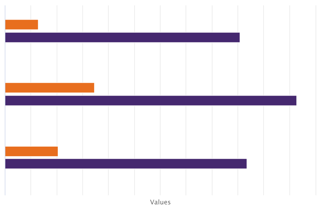 ECO public reports and data | Ofgem