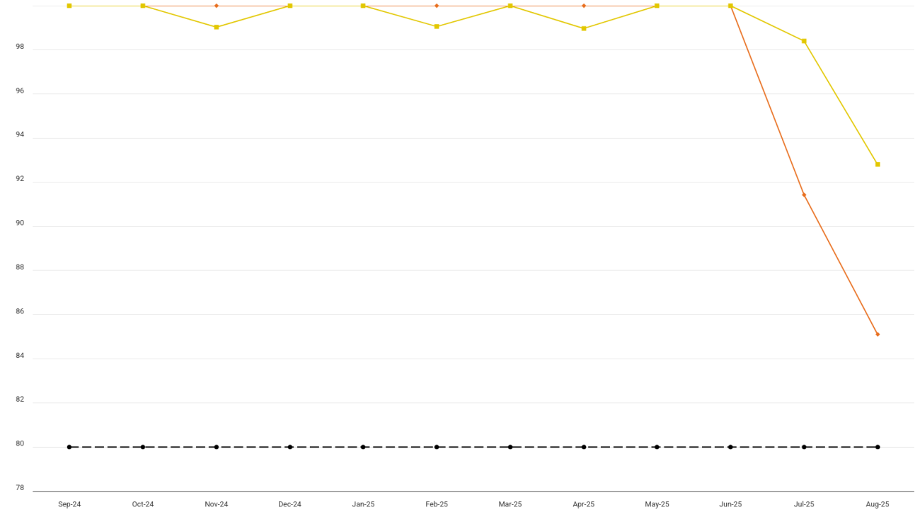 Environmental and social schemes | Ofgem