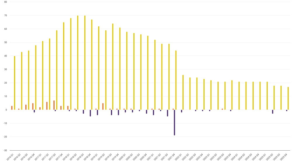 Retail market indicators | Ofgem