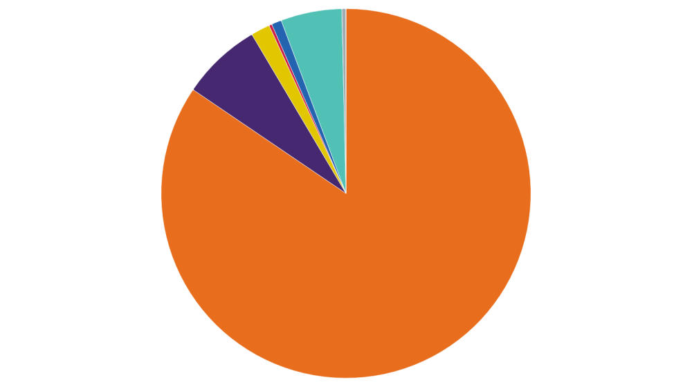 Energy Company Obligation public reports and data | Ofgem