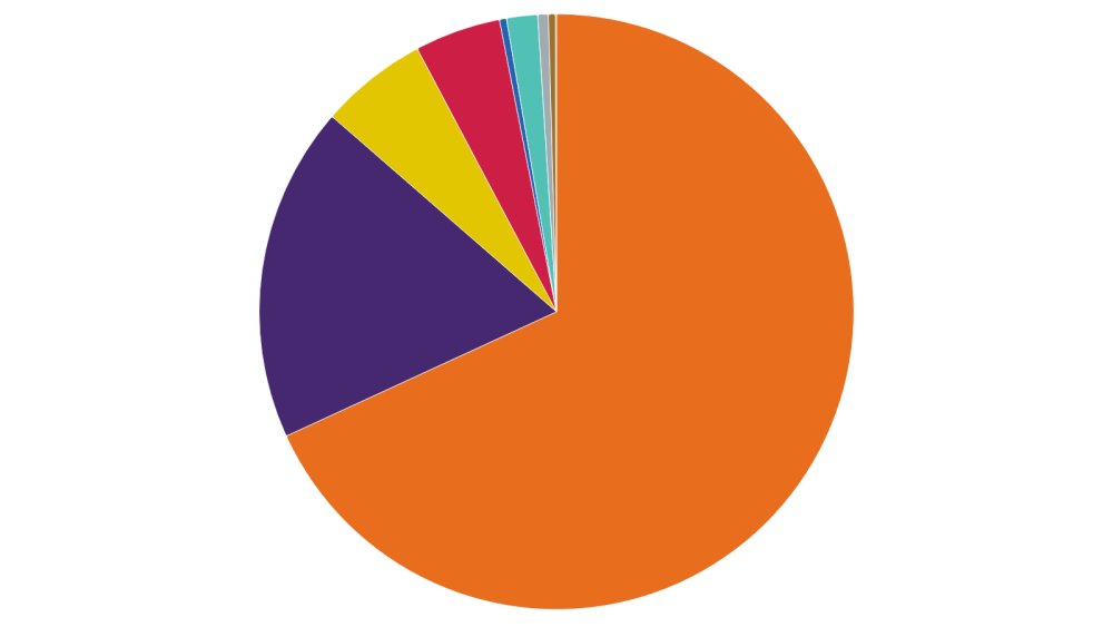 Energy Company Obligation public reports and data | Ofgem