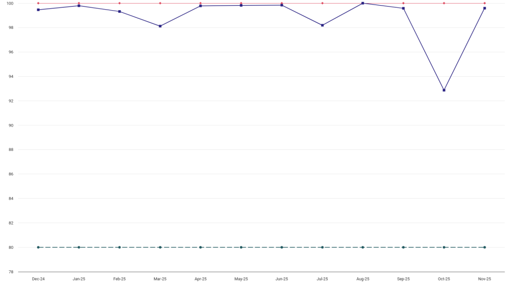 Environmental and social schemes | Ofgem