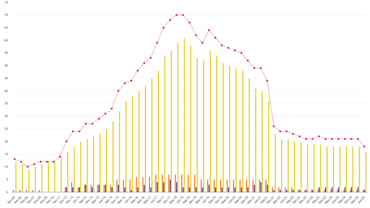 Retail market indicators | Ofgem