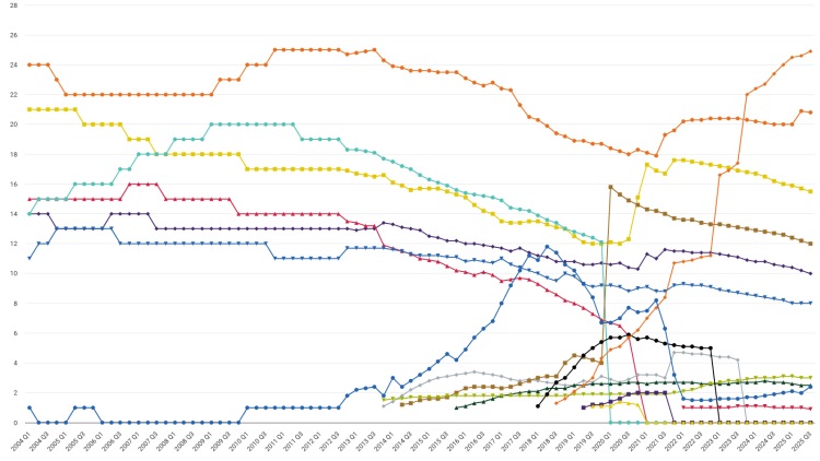 Retail market indicators | Ofgem