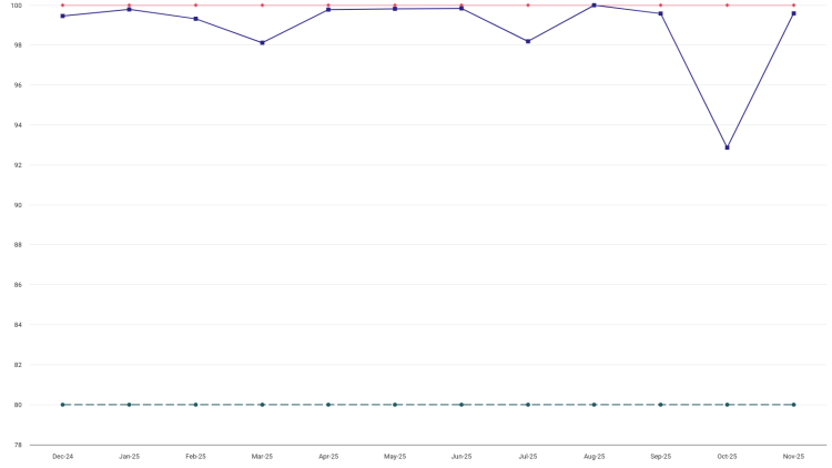 Environmental and social schemes | Ofgem