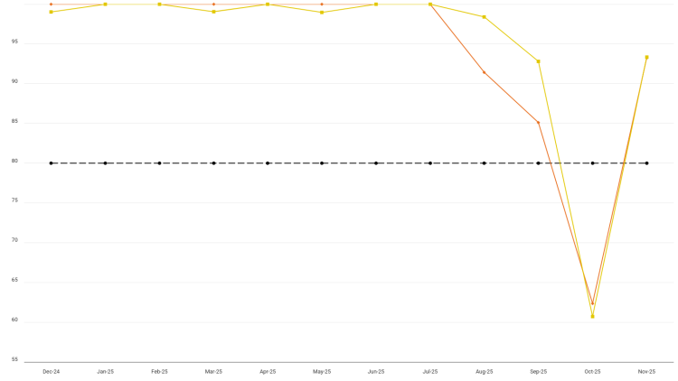 Environmental and social schemes | Ofgem