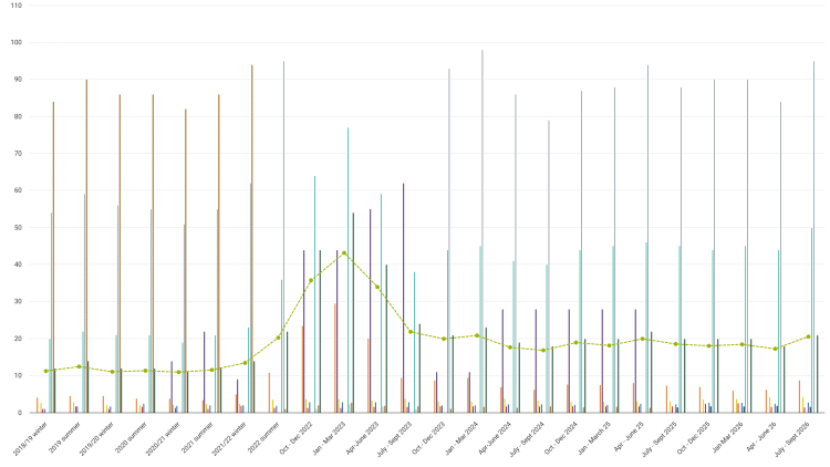 Retail market indicators | Ofgem