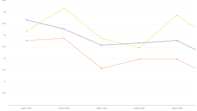 Retail market indicators | Ofgem