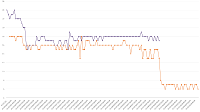 Retail market indicators | Ofgem
