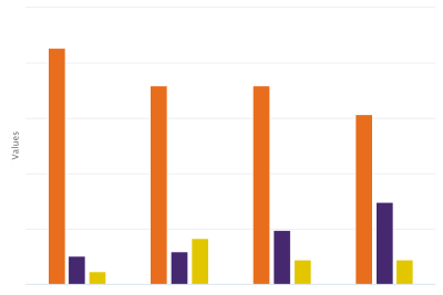 ECO public reports and data | Ofgem
